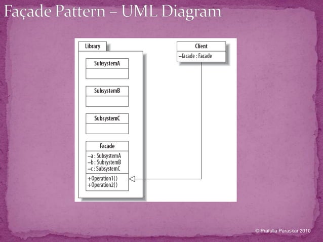 Design Patterns - 04 Adapter and Facade Pattern | PPT