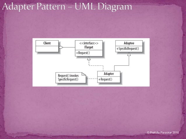 Design Patterns 04 Adapter And Facade Pattern Ppt 4751