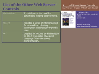 ASP.NET 04 - Additional Web Server Controls | PPT