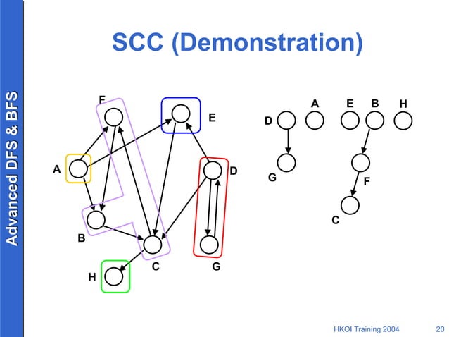 04a_dfsbfs.ppt