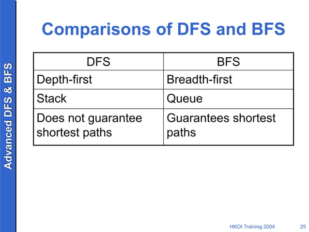 04a_dfsbfs.ppt