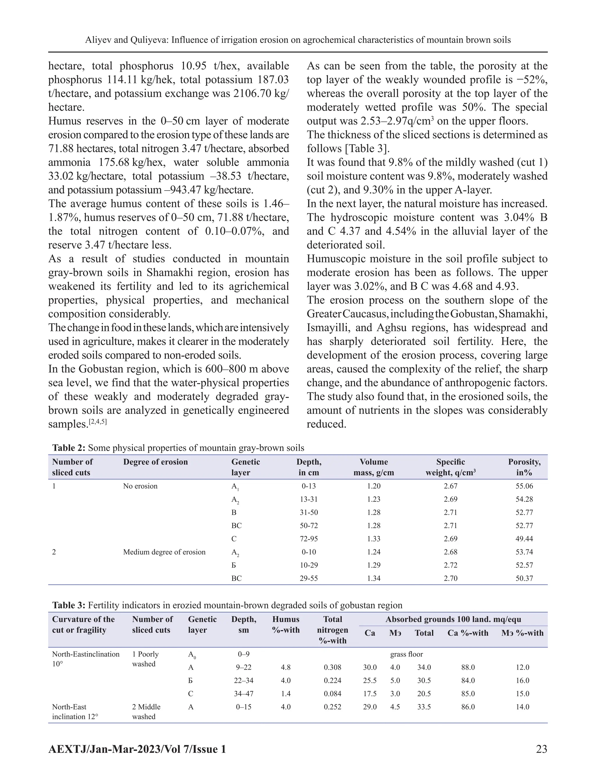 Influence of Irrigation Erosion on Agrochemical Characteristics of ...