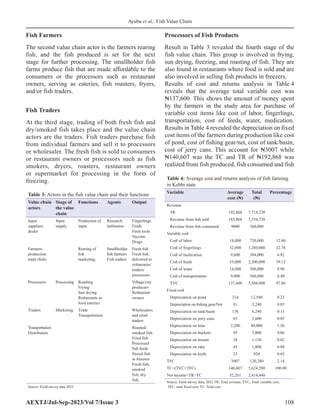 Analysis of Fish Value Chain in Kebbi State, Nigeria | PDF ...