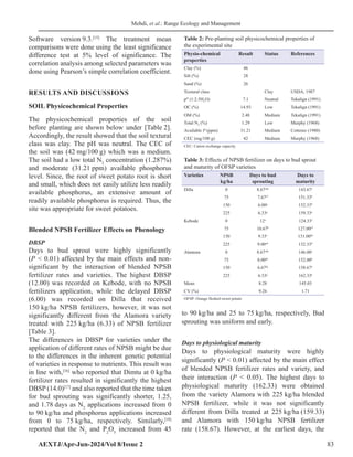 Impacts of Blended NPSB Fertilizers on Growth and Phenology of Orange Fleshed Sweet Potato ...
