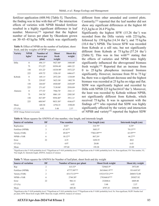 Impacts of Blended NPSB Fertilizers on Growth and Phenology of Orange Fleshed Sweet Potato ...
