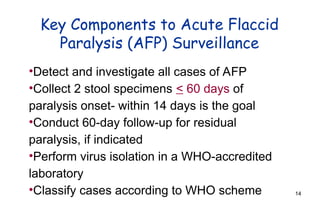 04 AFP Surveillance.ppt for Health workers | PPT