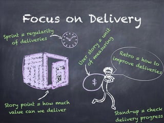 Agile Psychology - Focus on Delivery | PPT