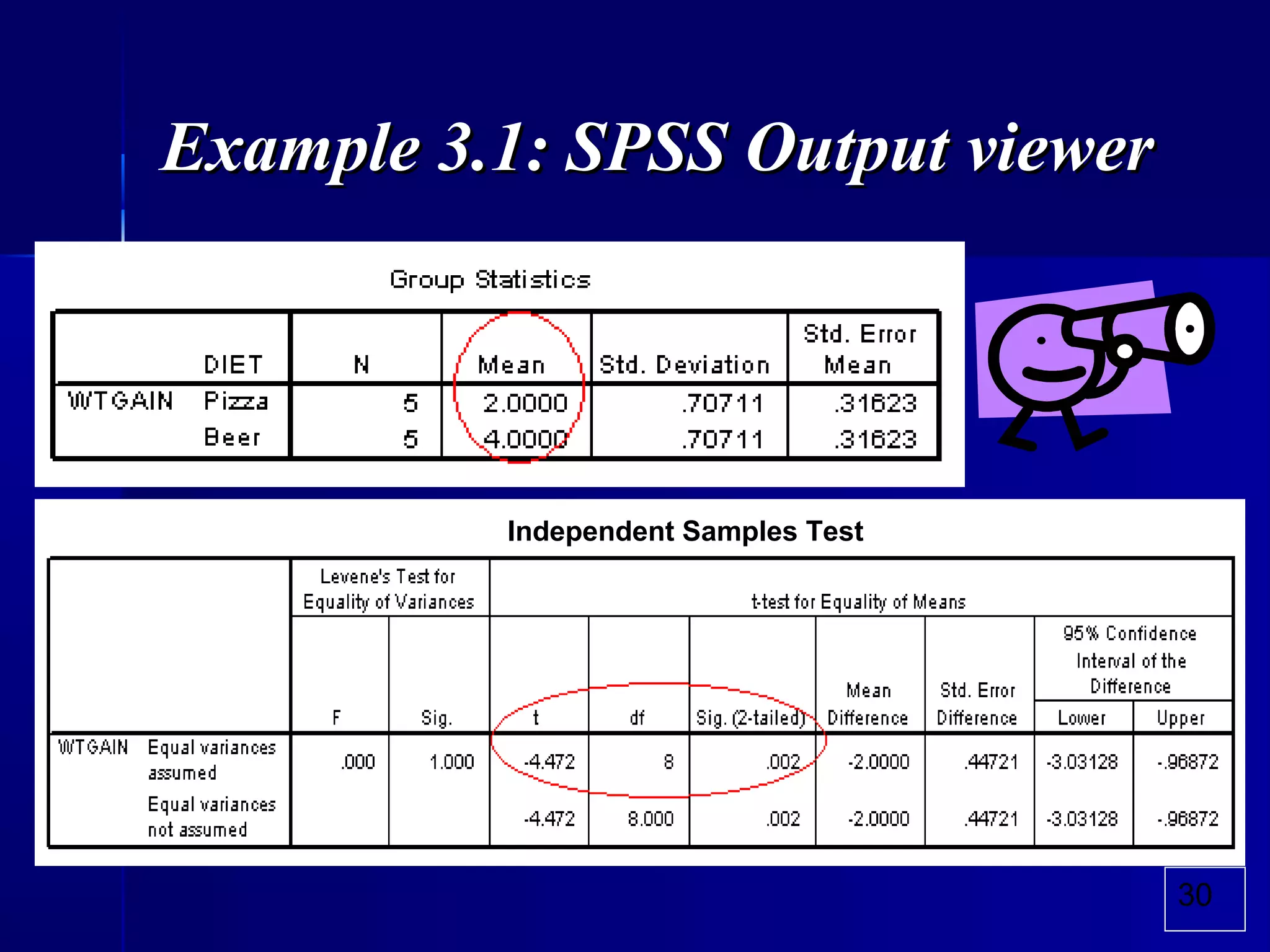 Independent sample t test | PPT