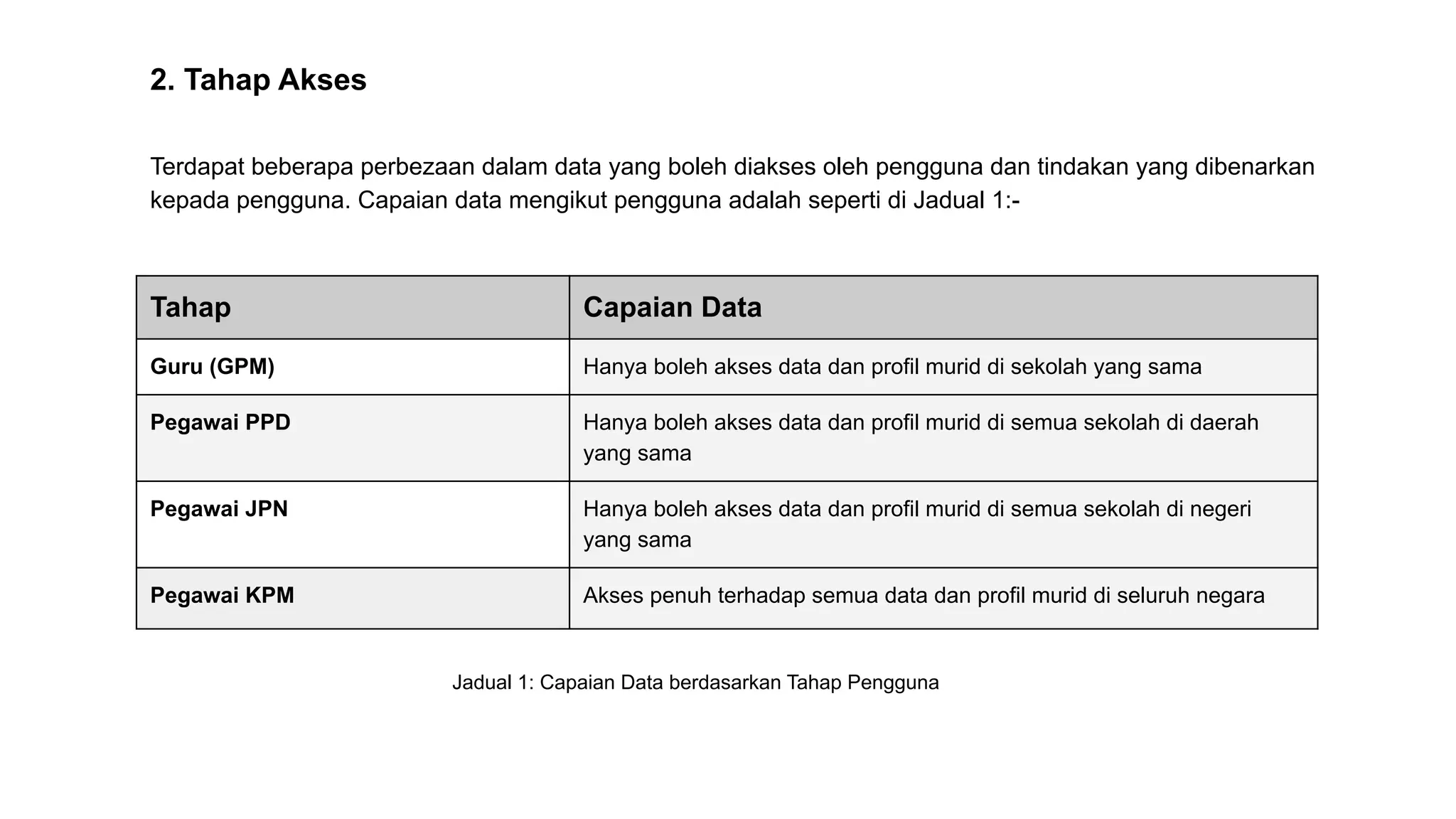 04 AINS_MANUAL PENGGUNAAN_DASHBOARD GURU.pdf