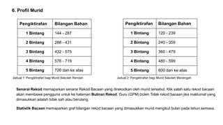 04 AINS_MANUAL PENGGUNAAN_DASHBOARD GURU.pdf