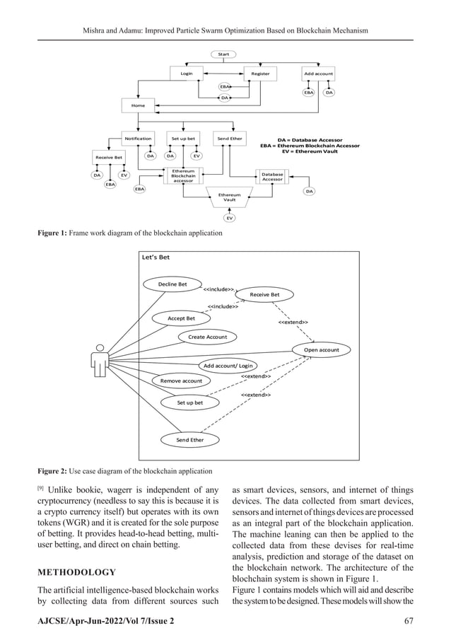 Improved Particle Swarm Optimization Based on Blockchain Mechanism for Flexible Job Shop Problem ...