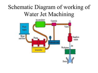 04 ajm, wjm, awjm | PPT