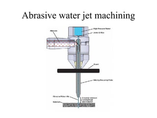 04 ajm, wjm, awjm | PPT