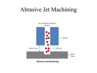 04 ajm, wjm, awjm | PPT