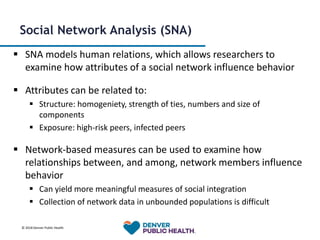 00 Social Networks of Youth and Young People Who Misuse Prescription ...