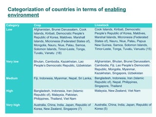FAO's Role in Agricultural Biotechnology | PPT