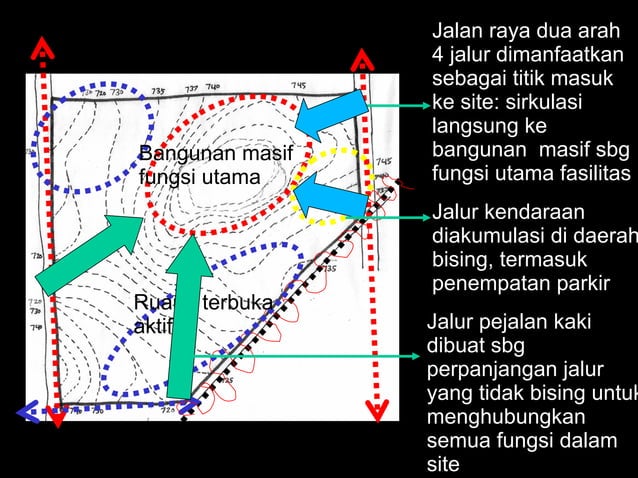 04 analisis tapak | PDF