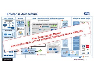 Road to Enterprise Architecture for Big Data Applications: Mixing ...