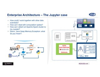 Road to Enterprise Architecture for Big Data Applications: Mixing ...