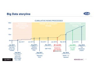 Road to Enterprise Architecture for Big Data Applications: Mixing ...