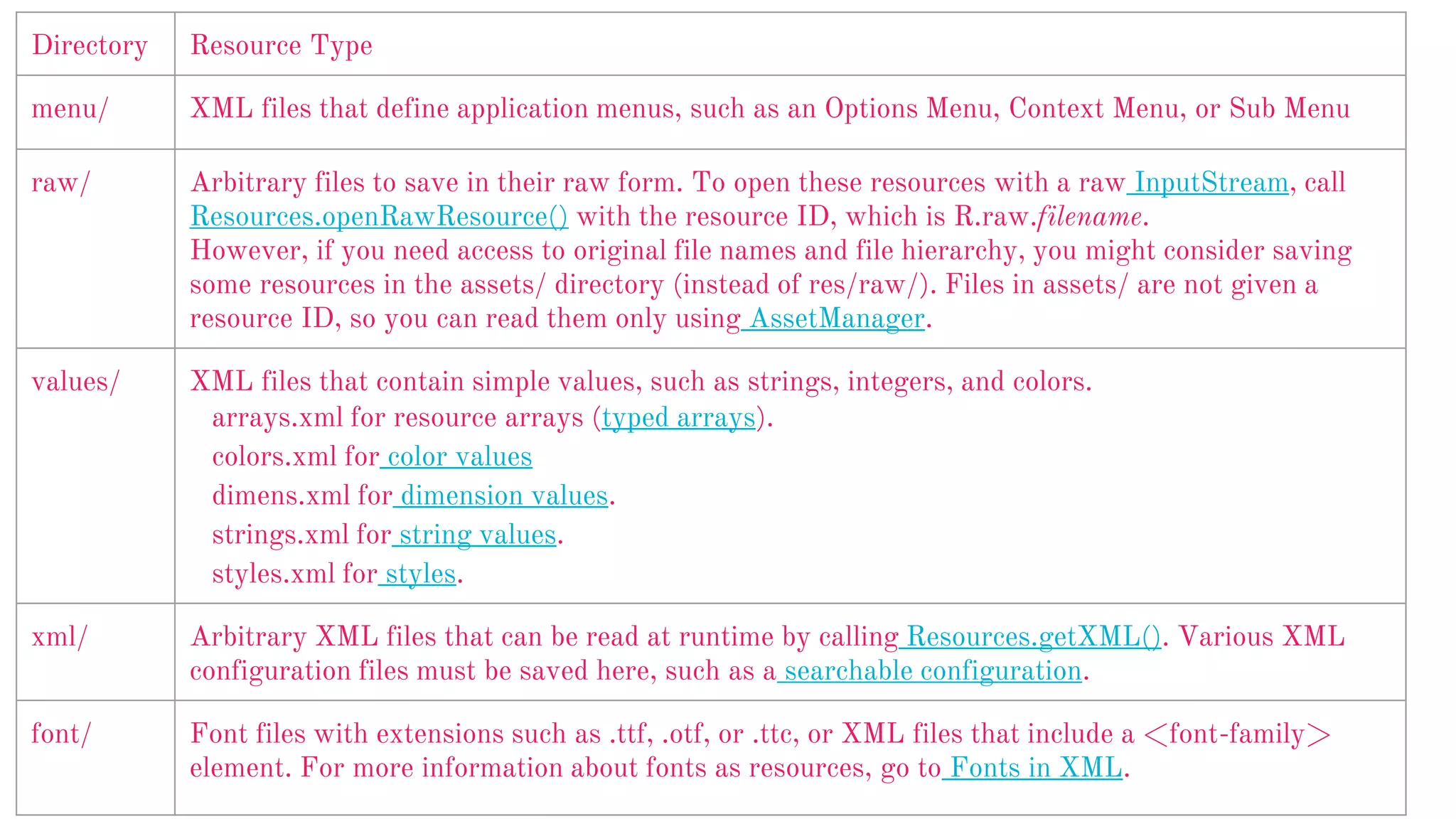 03 android application structure | PPTX | Operating Systems | Computer Software and Applications
