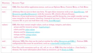 03 android application structure | PPTX | Operating Systems | Computer ...