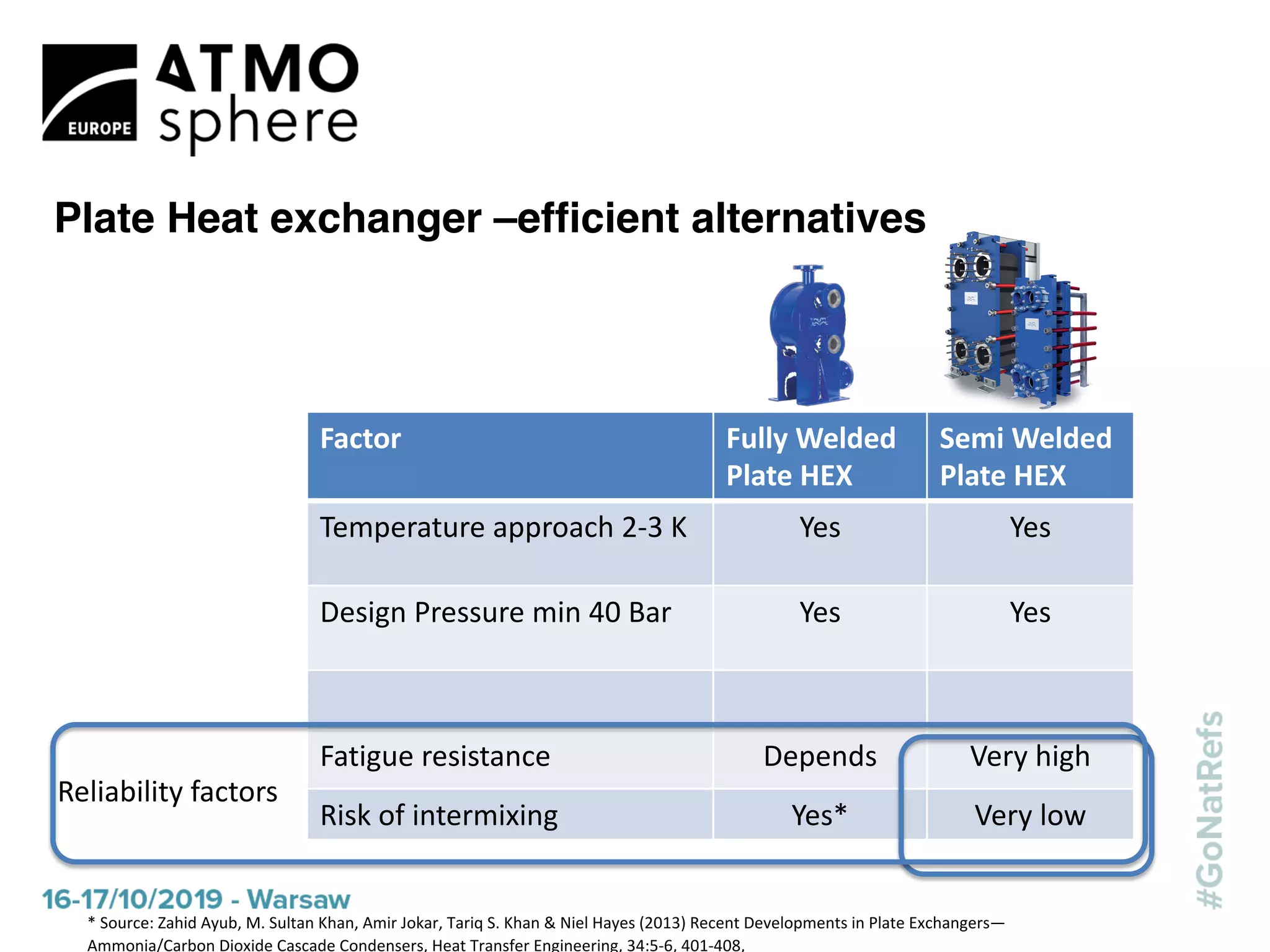 Semi welded plate heat exchanger as R717/R744 cascade heat exchanger | PPT