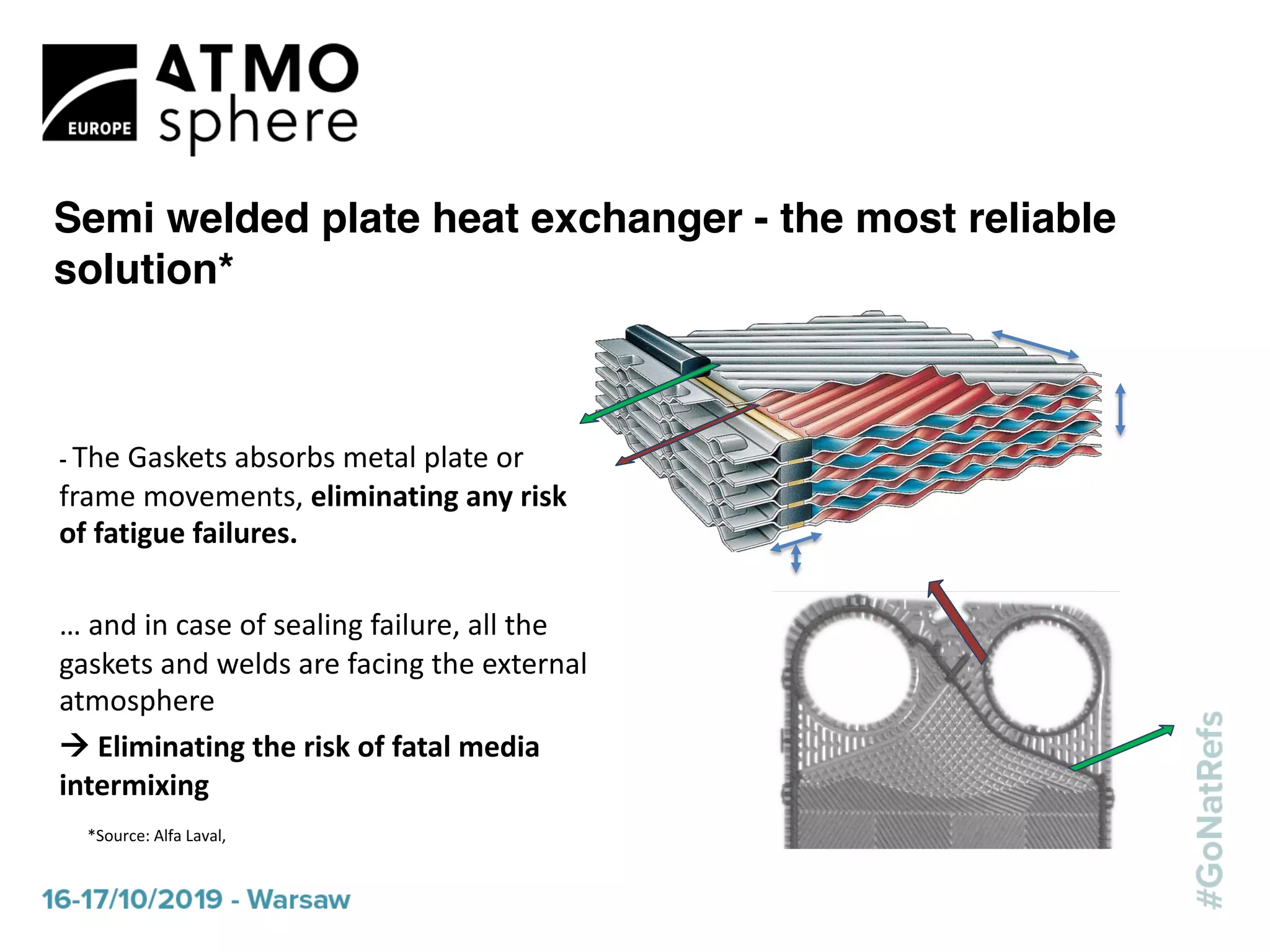 Semi welded plate heat exchanger as R717/R744 cascade heat exchanger | PDF