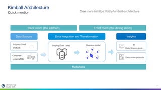 [DSC Adria 23] Antoni Ivanov Practical Kimball Data Patterns.pptx