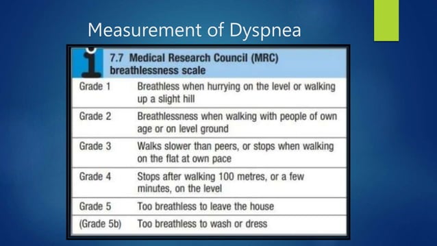04 Approach To Dyspnea diagnosis and managment.pptx | Heart and Cardiovascular Diseases ...