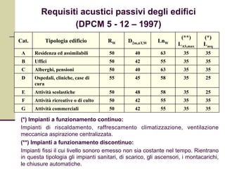 Intervento Isolamento Acustico - | PDF