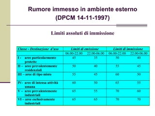 Intervento Isolamento Acustico - | PDF