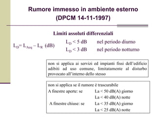 Intervento Isolamento Acustico - | PDF