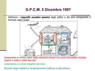 Intervento Isolamento Acustico - | PDF