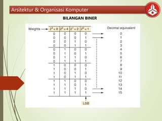 Computer Data Representation in Digital Format | PPT