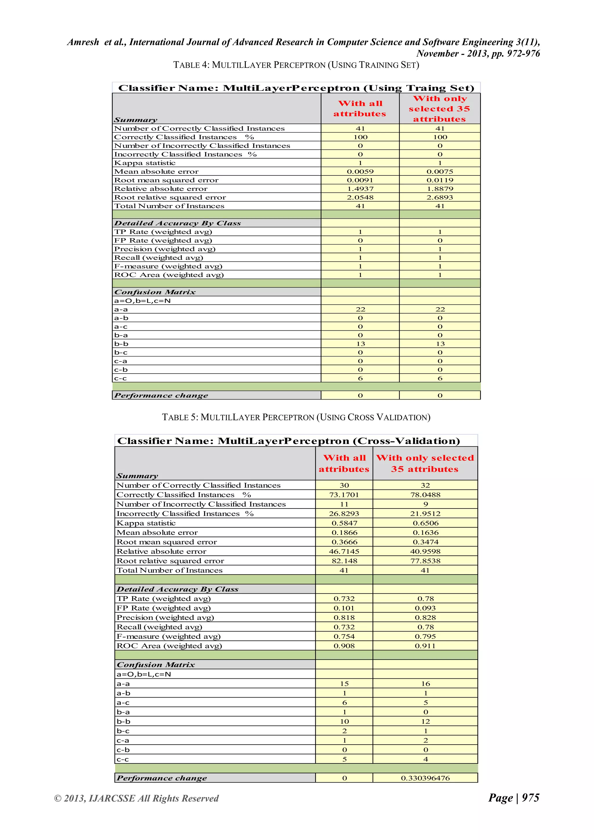 Performance Evaluation: A Comparative Study of Various Classifiers | PDF
