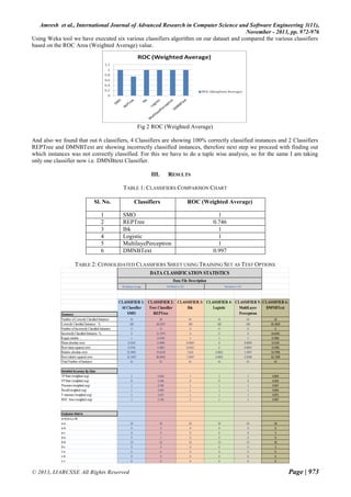 Performance Evaluation: A Comparative Study of Various Classifiers | PDF