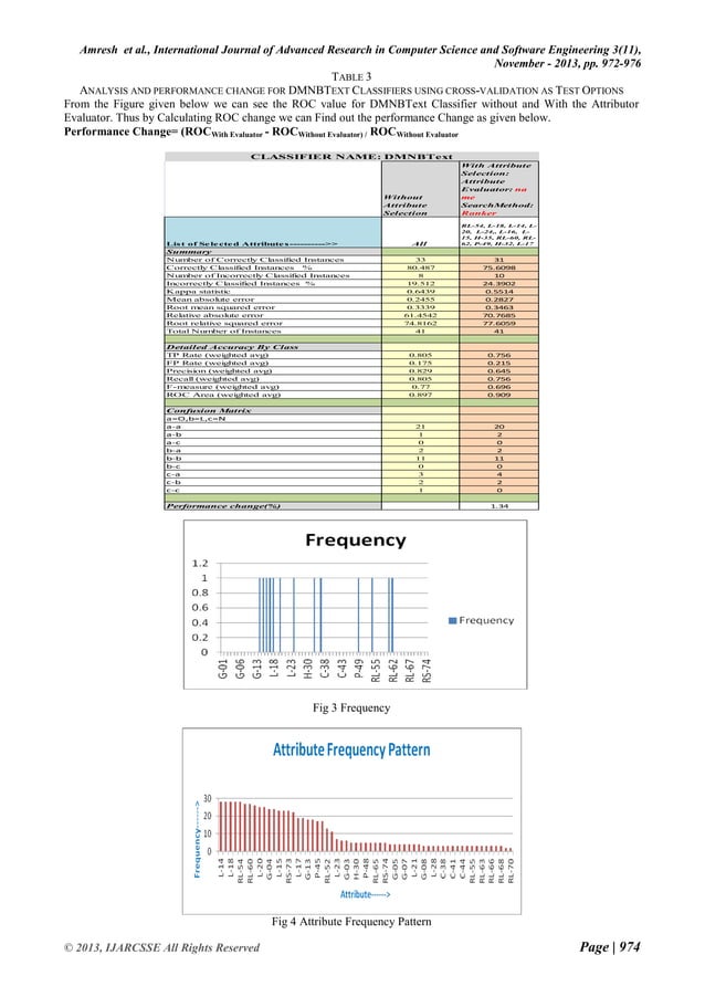 Performance Evaluation: A Comparative Study of Various Classifiers | PDF Performance Evaluation: A Comparative Study of Various Classifiers | PDF