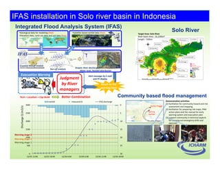 Integrated Flood Risk Management in a Seamless Manner | PPT
