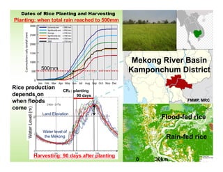 Integrated Flood Risk Management in a Seamless Manner | PPT