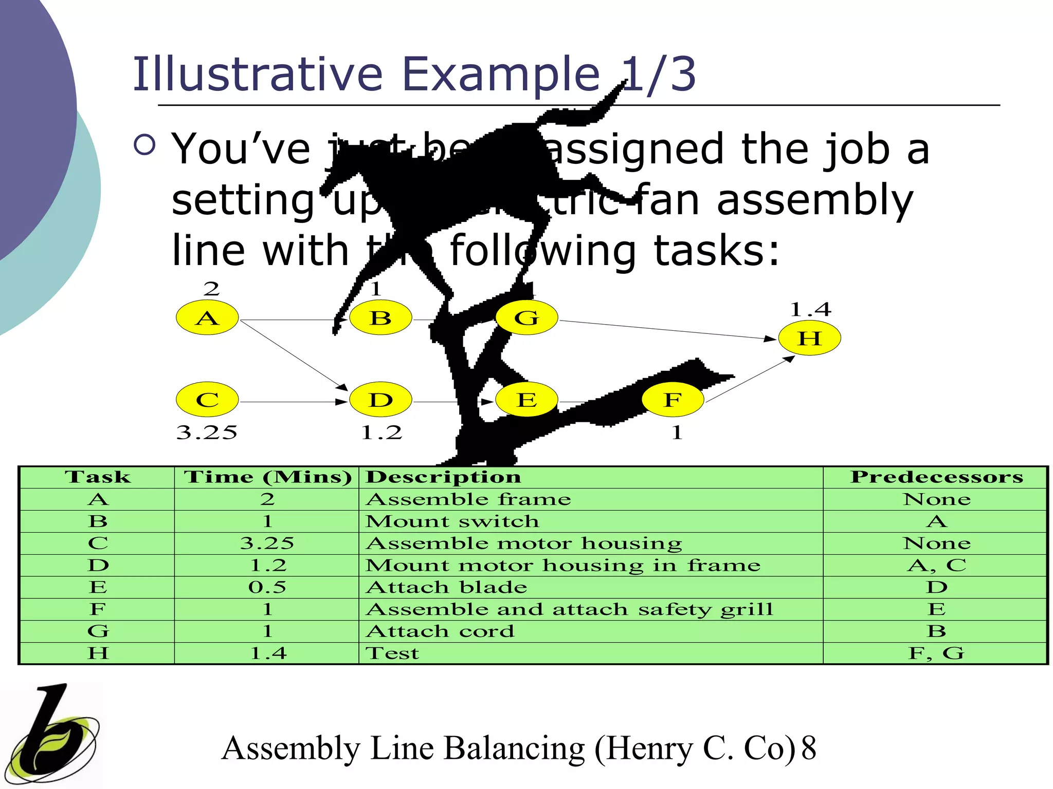 04 assemblylinebalancing | PPT