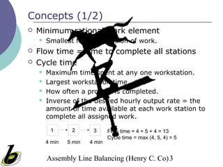 04 assemblylinebalancing | PPT