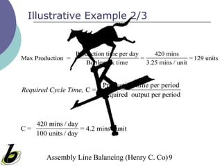 04 assemblylinebalancing | PPT