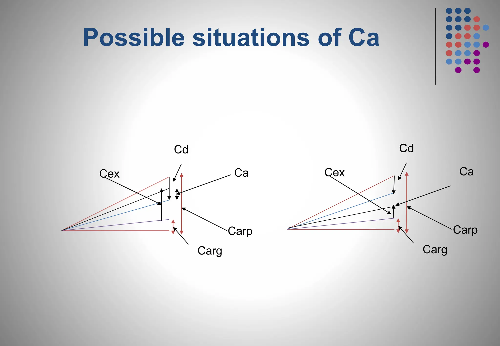 04 Assignment on Curve .pptx layout of simple and transition curve | PPT