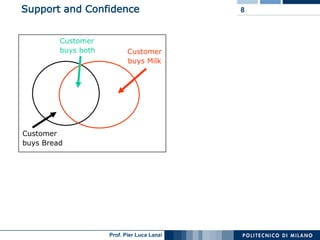 Data Mining: Association Rules Basics | PPT | Free Download