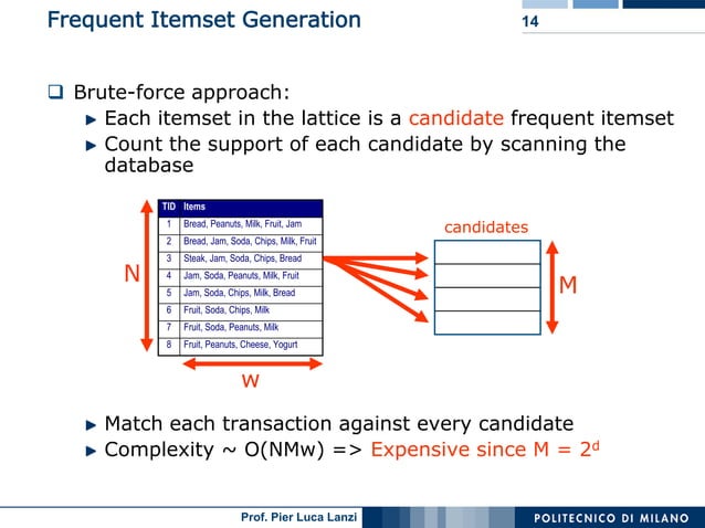Data Mining Association Rules Basics Ppt