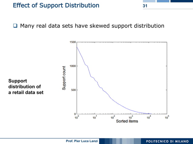 Data Mining Association Rules Basics Ppt