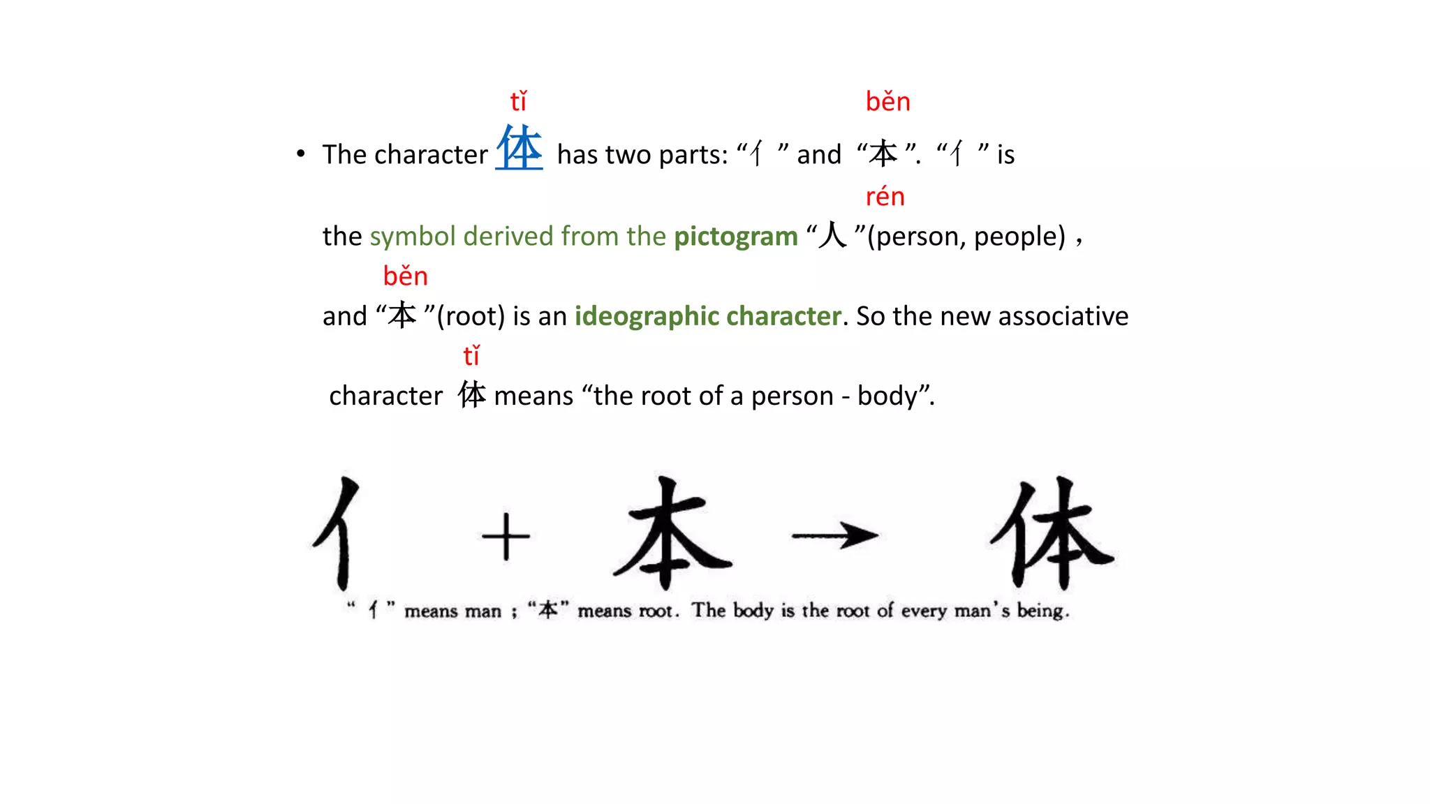 04 Compound ideographs | PPTX