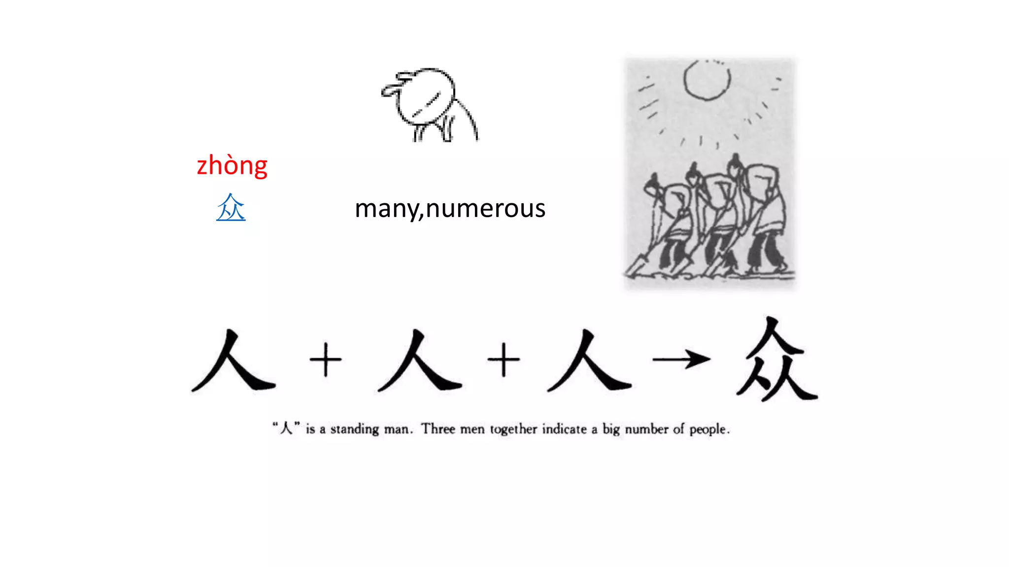 04 Compound ideographs | PPTX