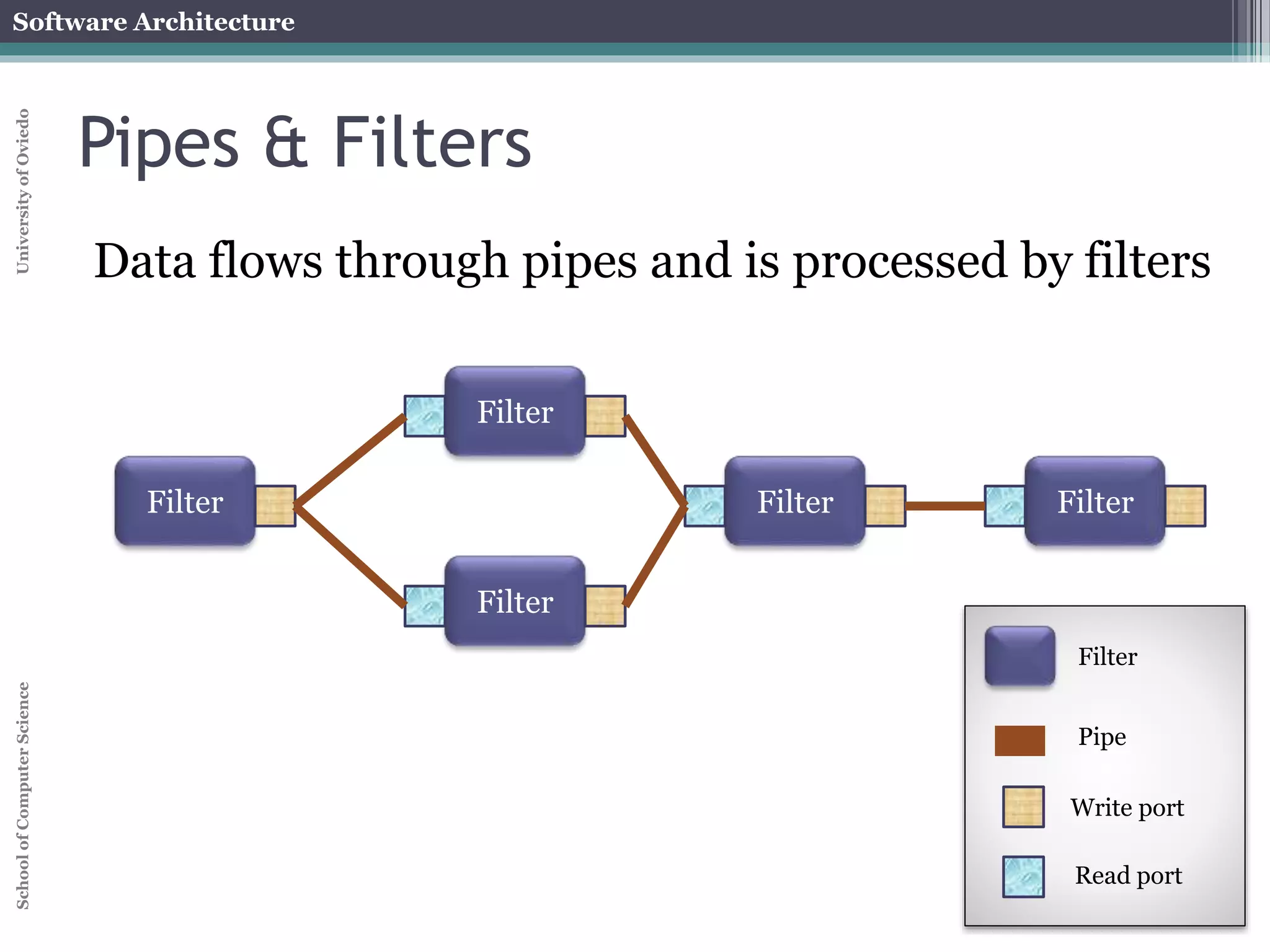 Software Architecture Taxonomies - Behaviour: Components & Connectors | PPT